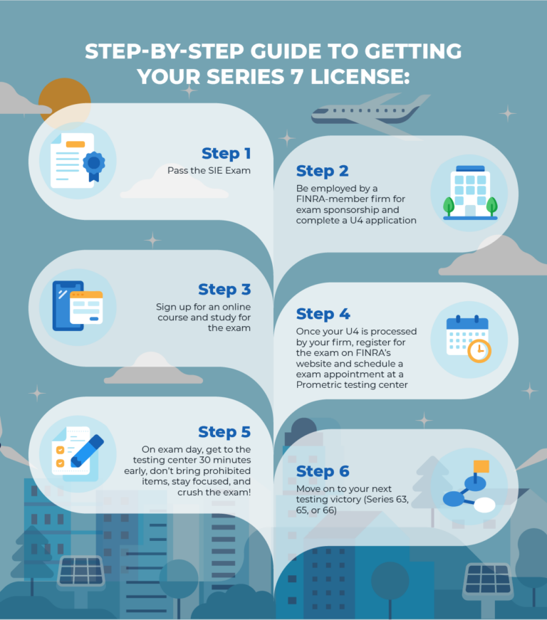 The Ultimate Guide to Series 7 Licensing - Series 7 Practice Exam