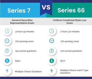 Series 7 and 66 Licenses - Series 7 Practice Exam